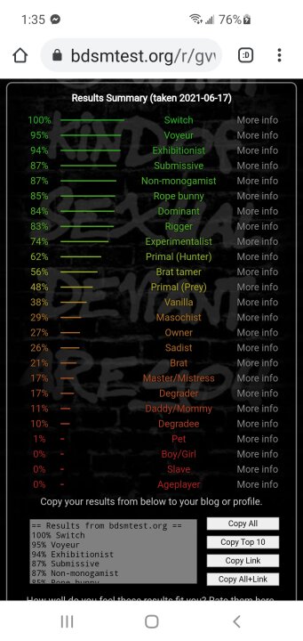 My bdsm test x == Results from bdsmtest.org == 100% Slave 100% Voyeur ...