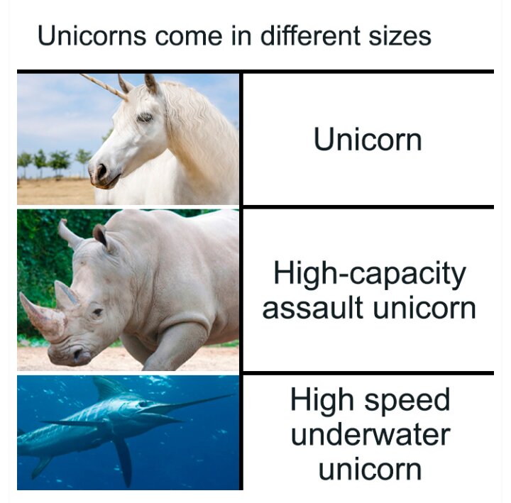 Different types of unicorns | Random