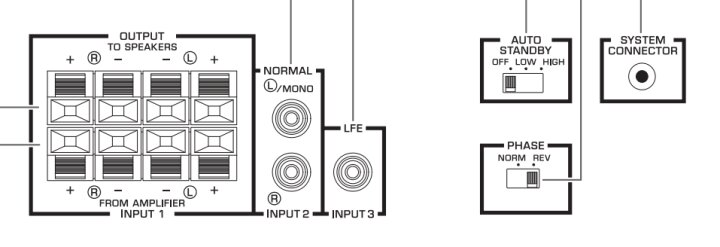 Does anyone know how to hook up speakers and sub woofers? The speaker ...