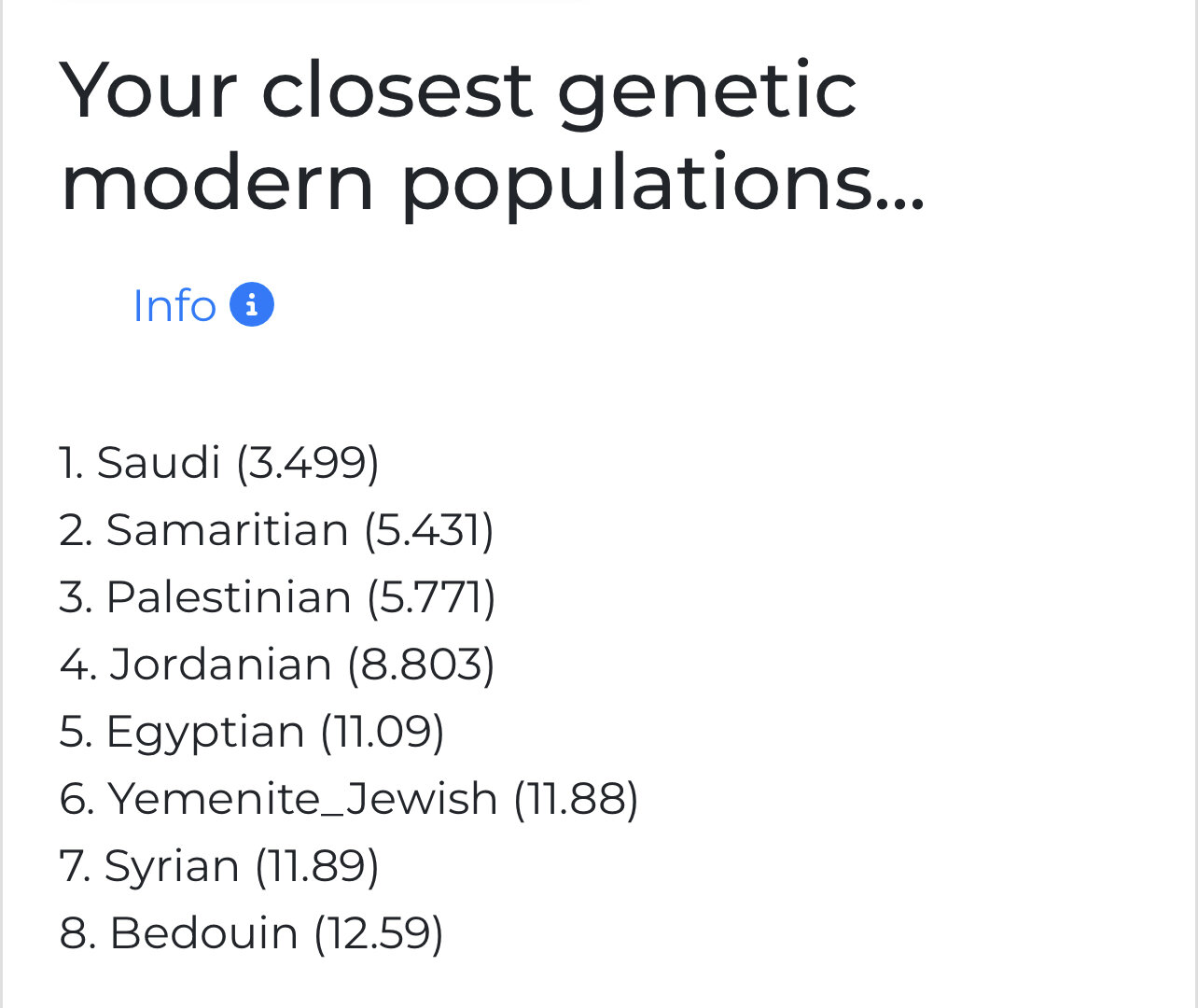 I did the dna ancestry test as a Saudi Arabian , my results ! 💁‍♀️🇸🇦 ...