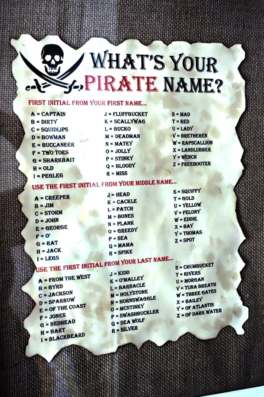 Arrrrrr!!!!!🏴‍☠️ What Be Yer Pirate Name...and Why I Be talkin like ...