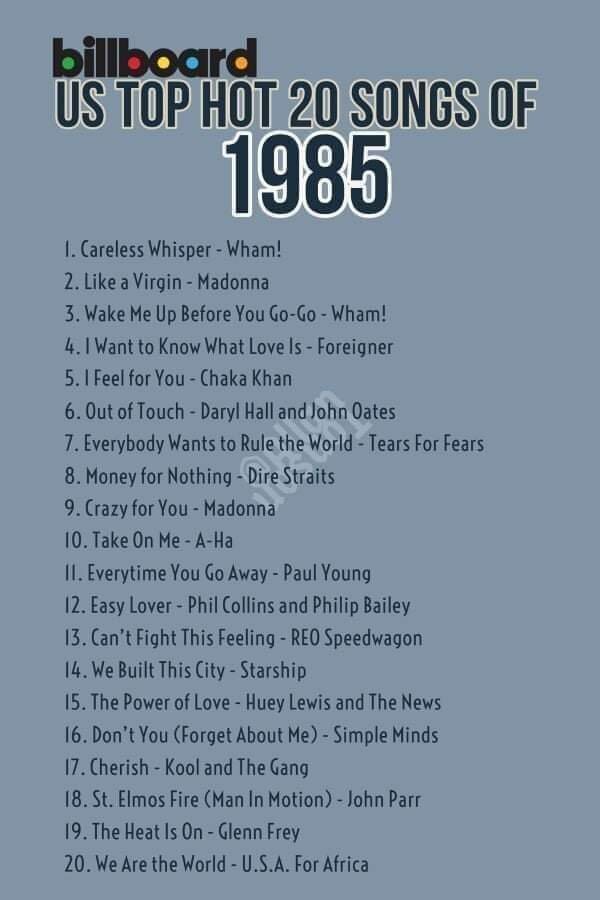 US Top Hot 20 Songs of 1985 | Nostalgia