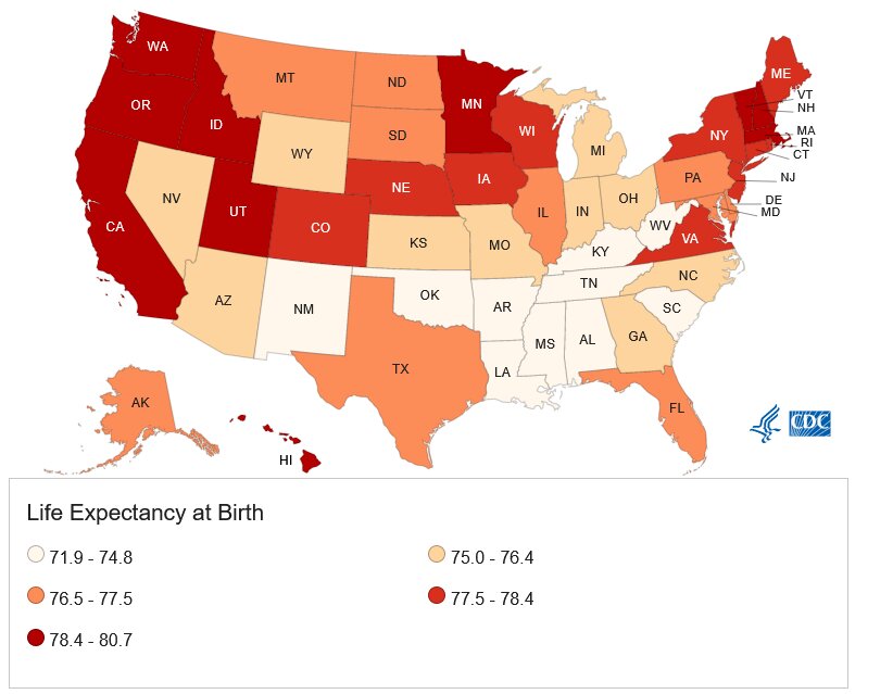 Life Expectancy by US State Seems to be a pretty direct relationship ...