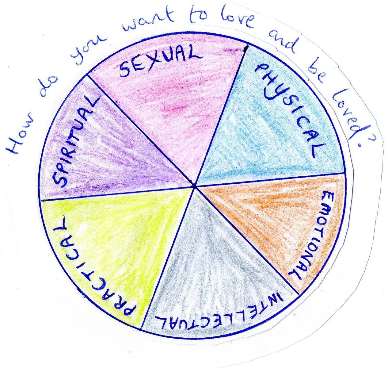 The Joy of Six types of Love - Physical, Sexual, Emotional ...