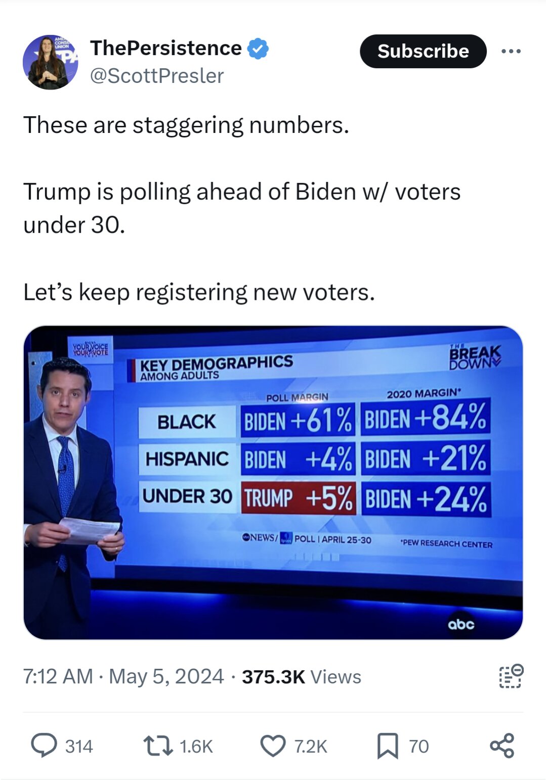 ABC Poll Numbers: Going In Wrong Direction For Biden | US Presidents ...