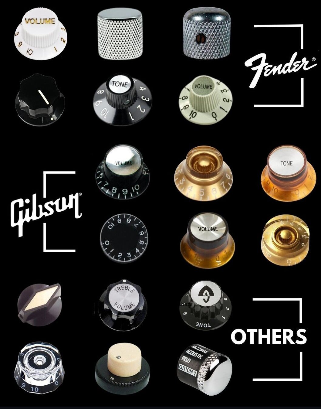 Knob identification chart To help you identify which knob is which | Funny