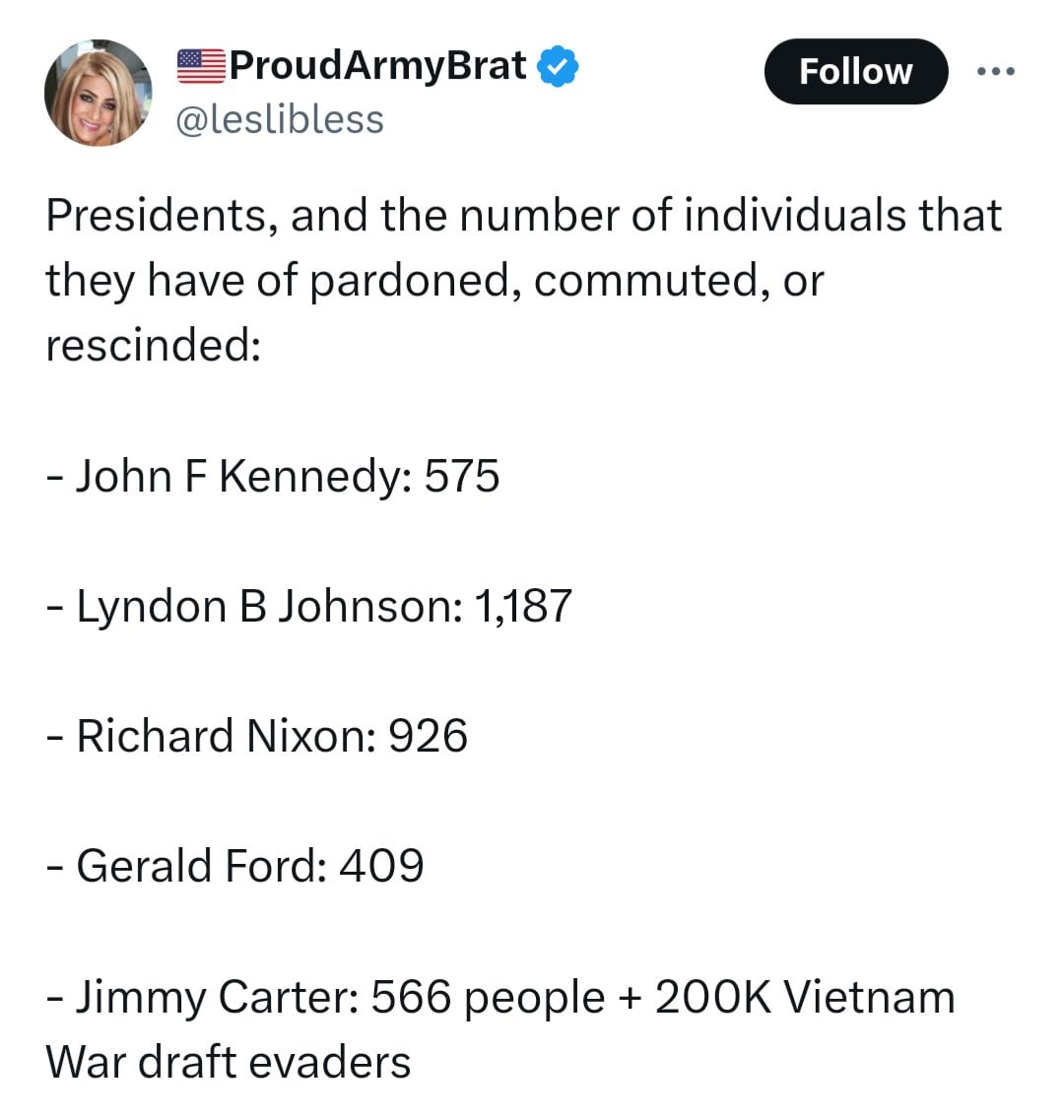 Pardons, Clemency & Commutations Biden is at the top of the list ...