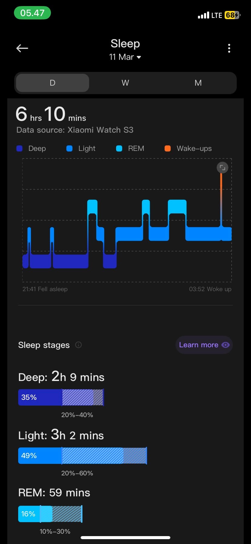 I’m satisfied with my sleep last night. But i hope i can sleep earlier ...