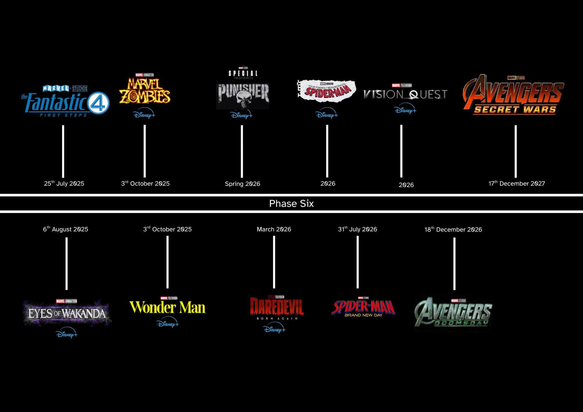 What are your current thoughts of Phase 6 of the MCU? So Phase 5 of the ...