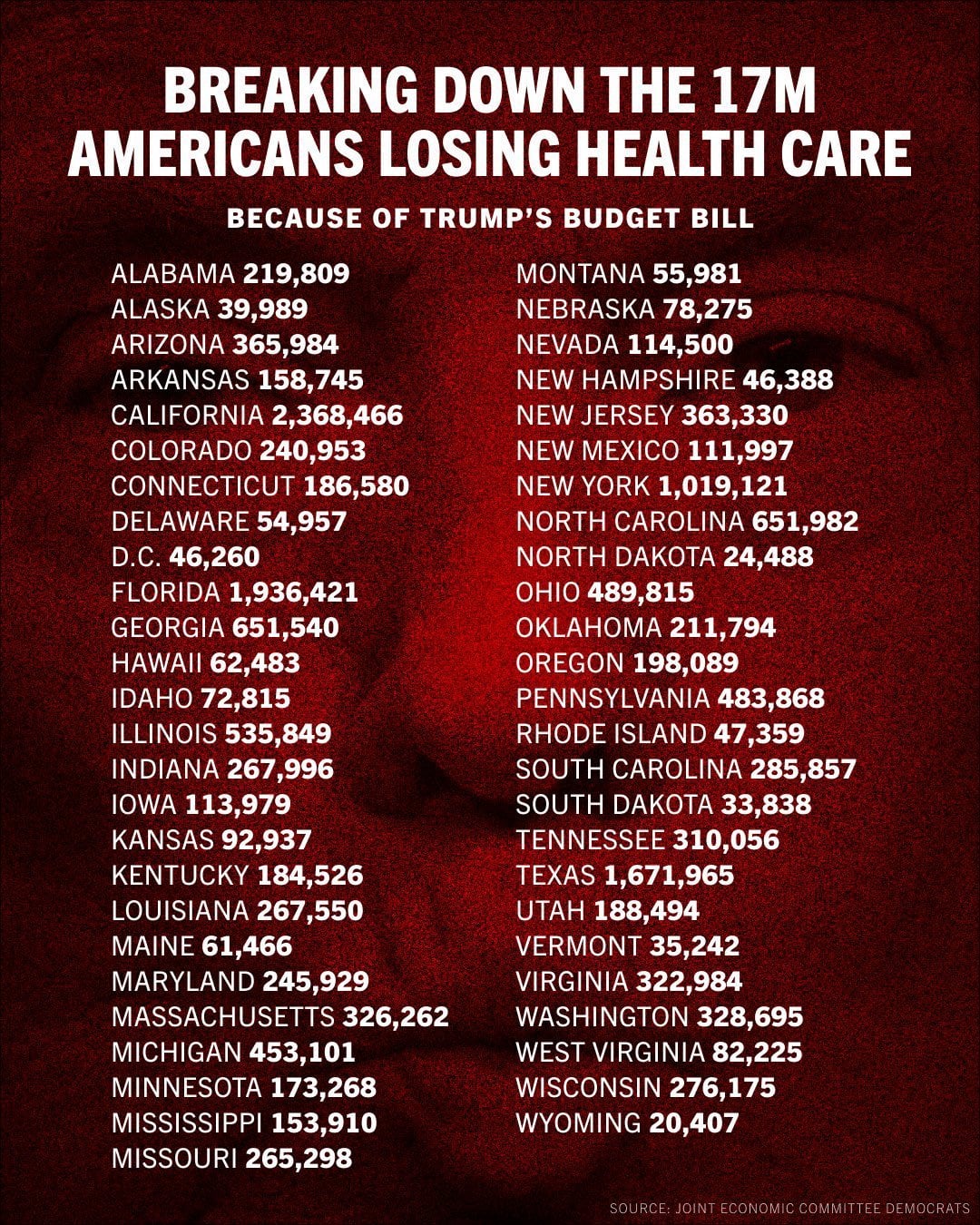 It is time for Americans to revolt. You all need to rise up and fight ...