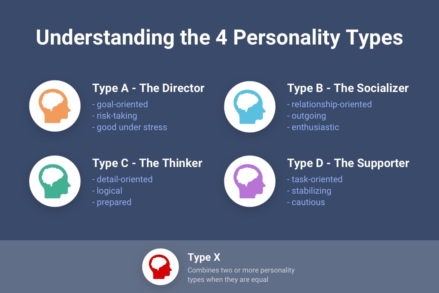 What personality type are you?? | Personality