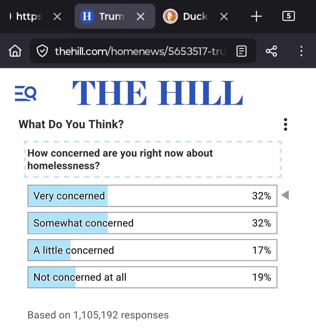 [Opinion]How concerned are you right now about homelessness? Found an ...