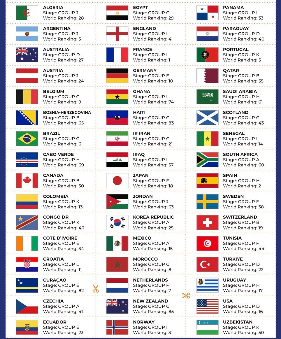 ⚽ WORLD CUP SWEEPSTAKES SIGN UP SHEET 2026 UEFA World Cup SWeepstake ...